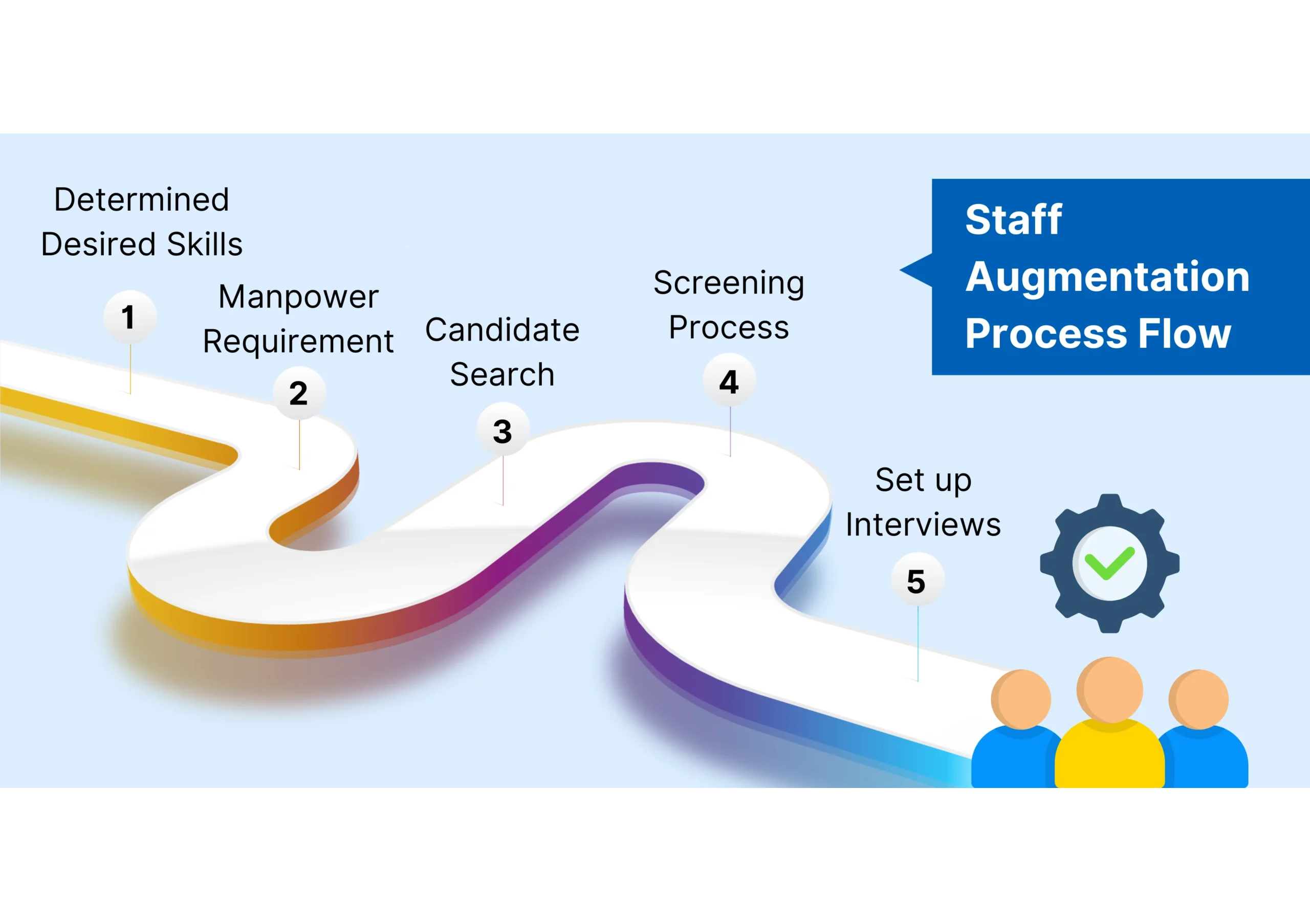 Skills on Demand your specialist IT Staff Augmentation partner ...